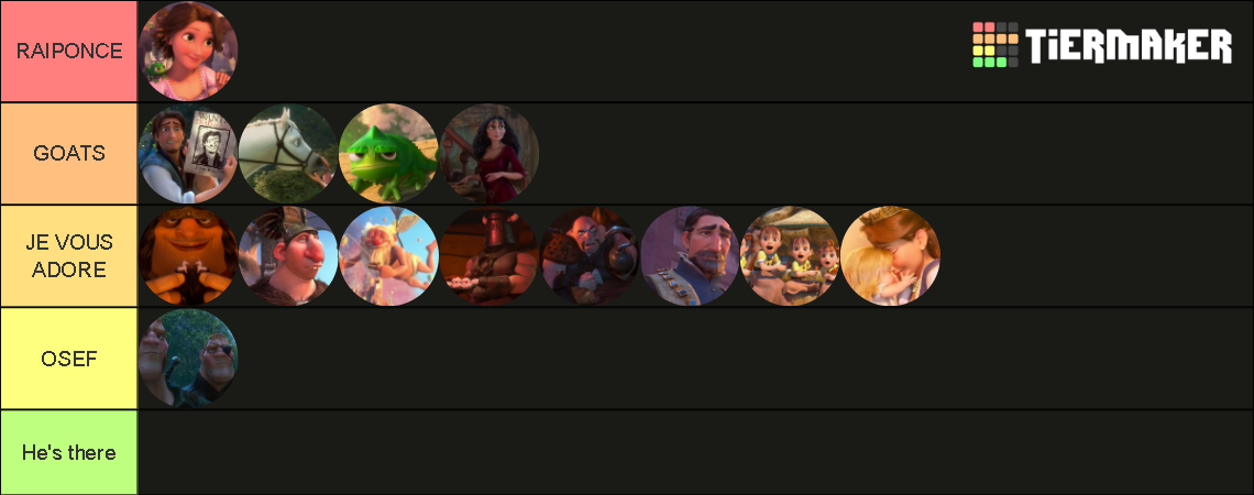 Rapunzel characters Tier List (Community Rankings) - TierMaker