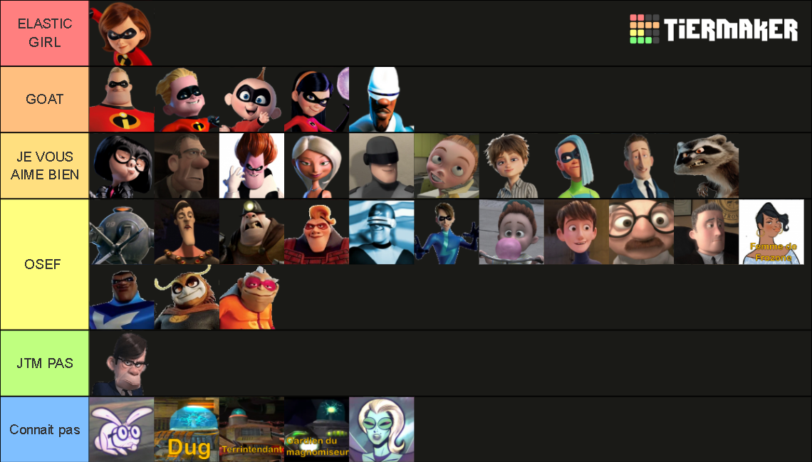 The Incredibles Characters Tier List (Community Rankings) - TierMaker