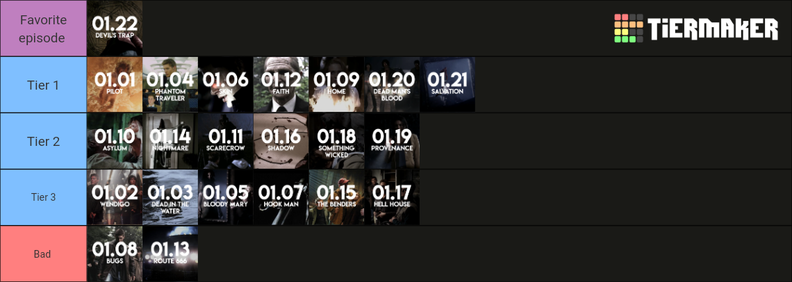Supernatural season 1 Tier List (Community Rankings) - TierMaker