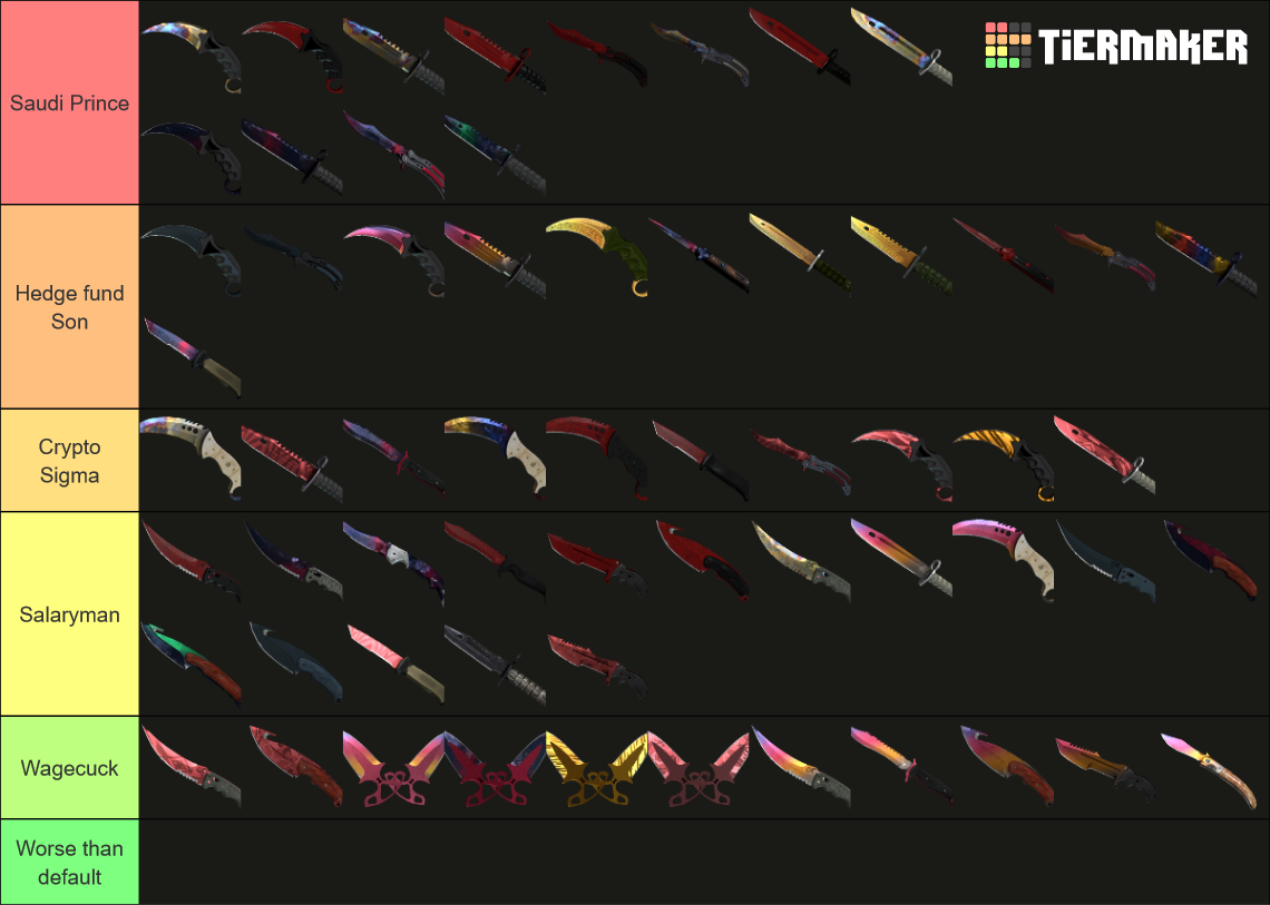 CS GO Knife skins Tier List (Community Rankings) - TierMaker