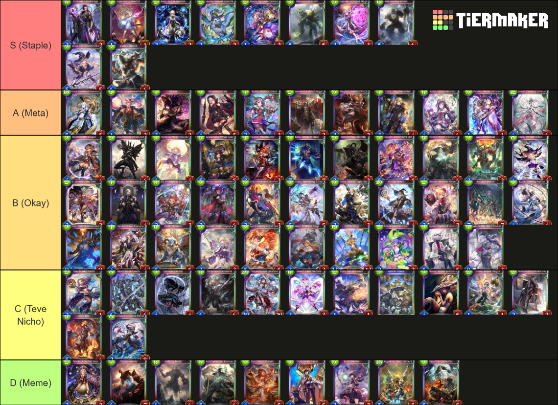 Shadowverse Tier List Maker , Create a Shadowverse Tier List – ALHFO