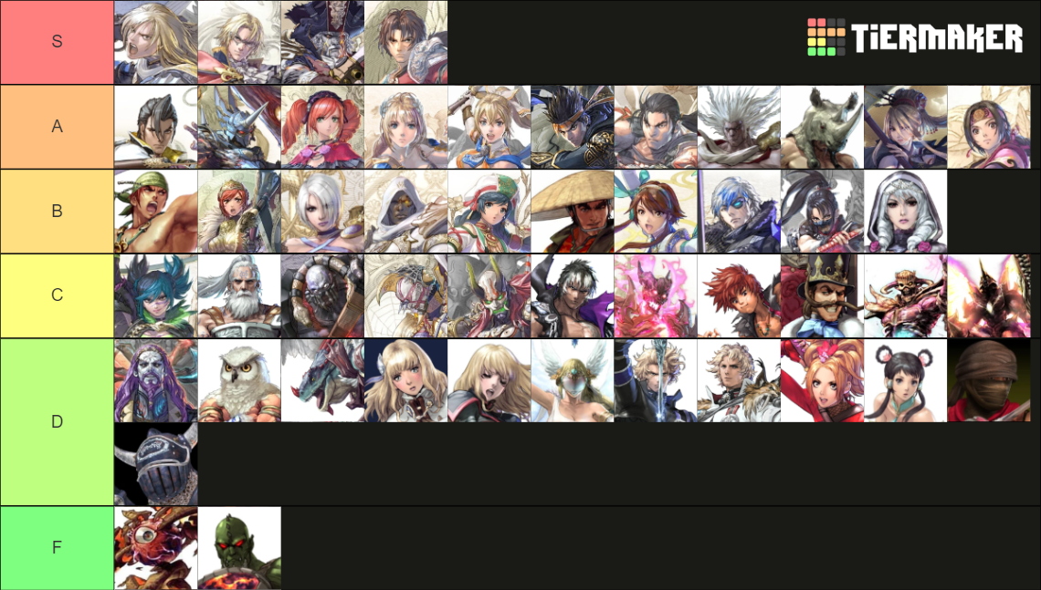 Soulcalibur Characters ! Every character! Tier List (Community Rankings) - TierMaker