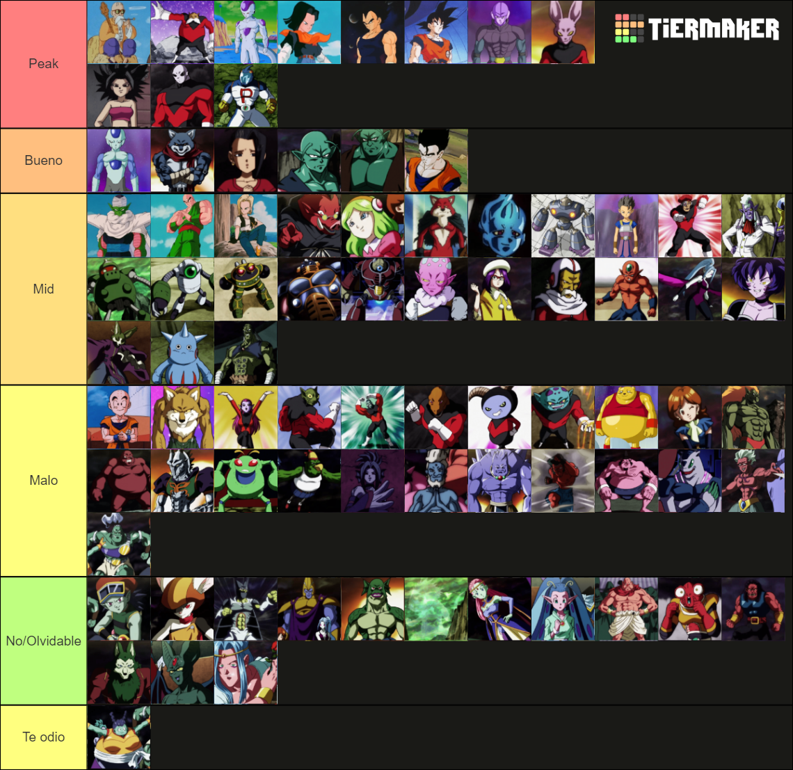 DBS Tournament of Power Participants Tier List (Community Rankings ...