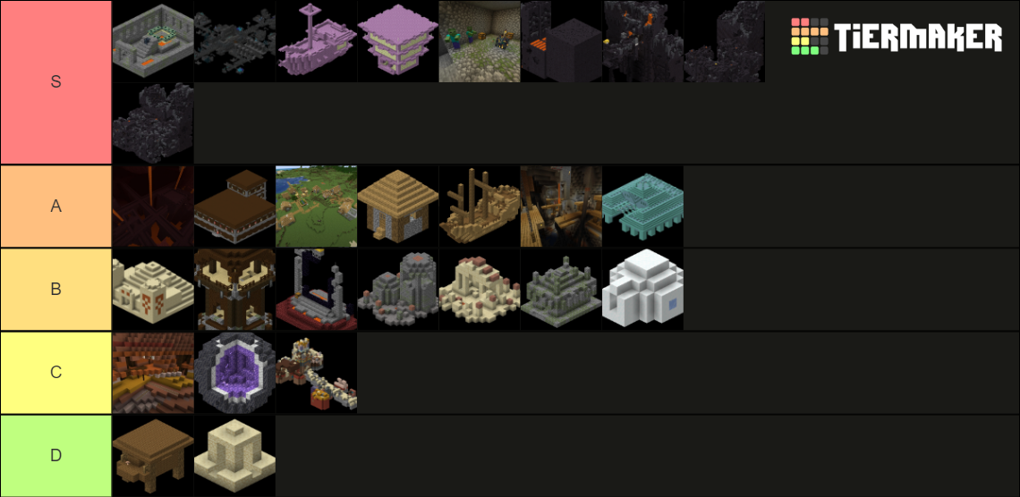 Minecraft structures (1.20) Tier List (Community Rankings) - TierMaker