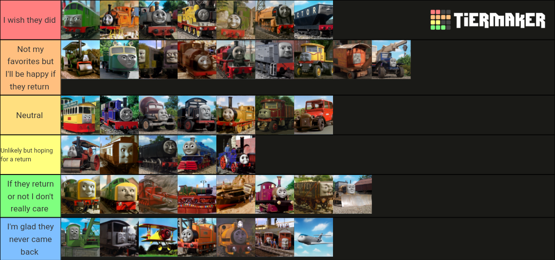 Returnees for Thomas and Friends Tier List (Community Rankings) - TierMaker