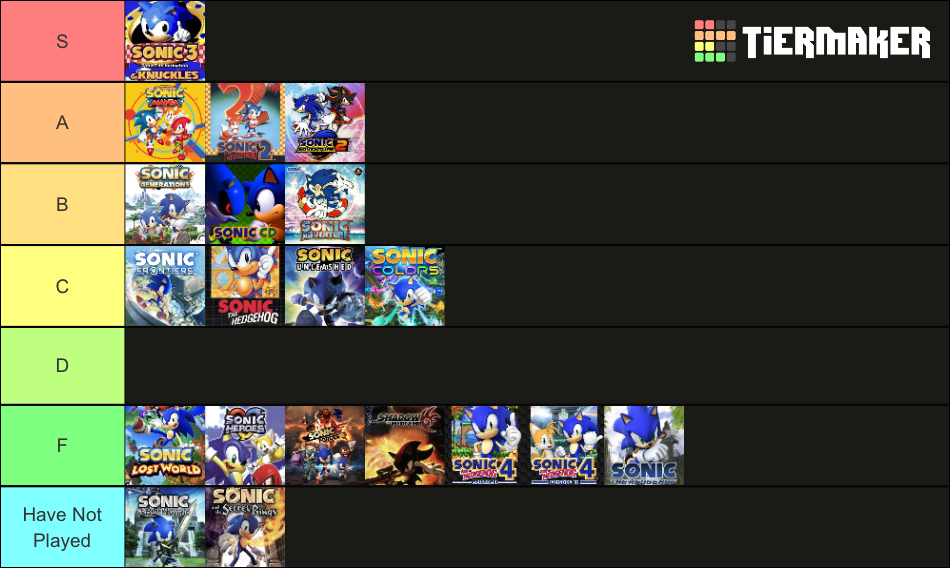 Sonic The Hedgehog Mainline Games Tier List (Community Rankings ...