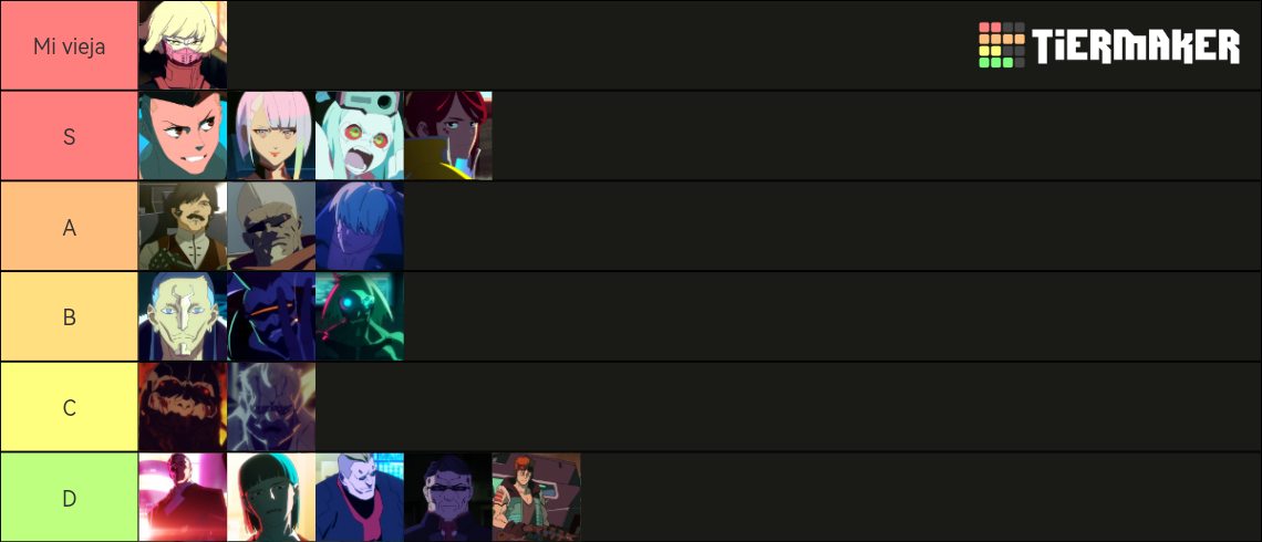 Cyberpunk: Edgerunners Characters Tier List (Community Rankings ...