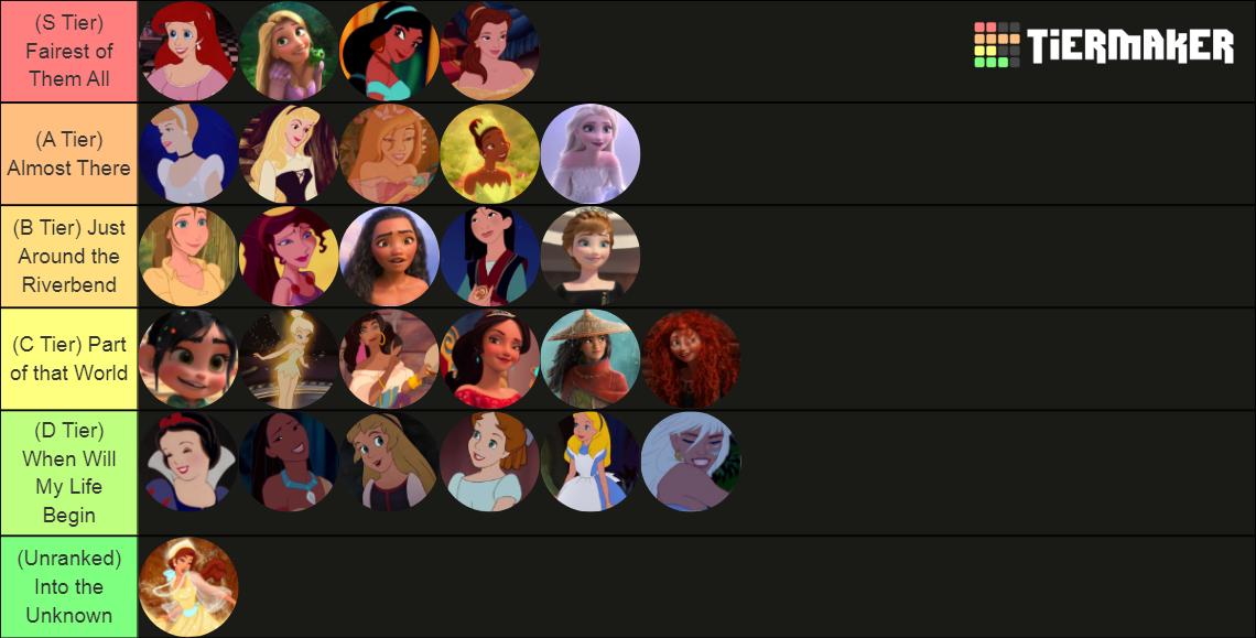 The Disney Princess Tier List (Community Rankings) - TierMaker