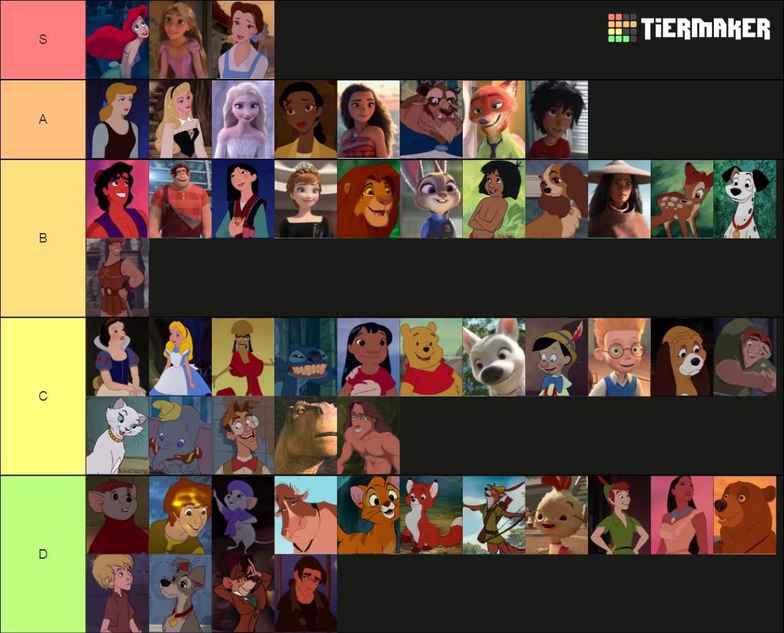 All the Disney protagonists Tier List (Community Rankings) - TierMaker