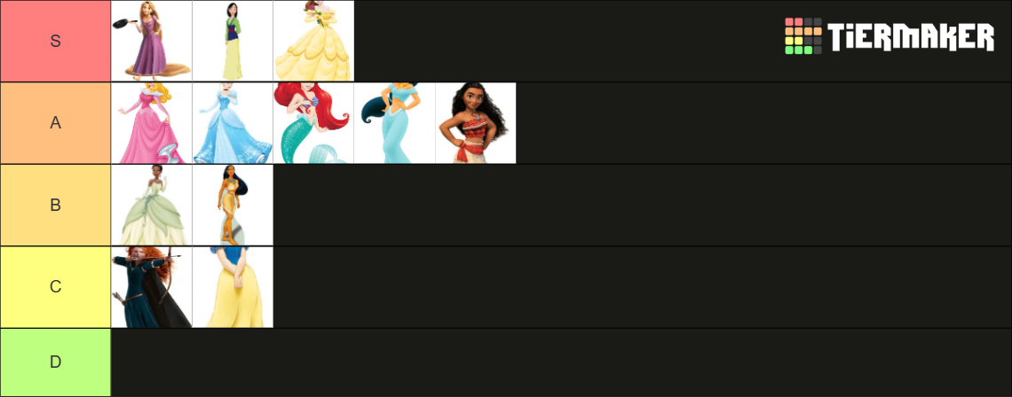 disney princesses Tier List (Community Rankings) - TierMaker