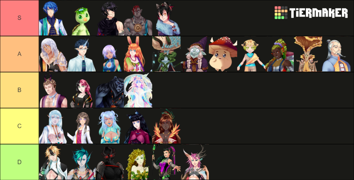 Eldarya Character Tier List (Community Rankings) - TierMaker