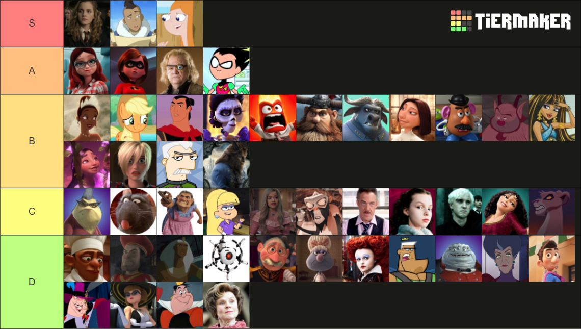 ESTJ Characters Tier List (Community Rankings) - TierMaker