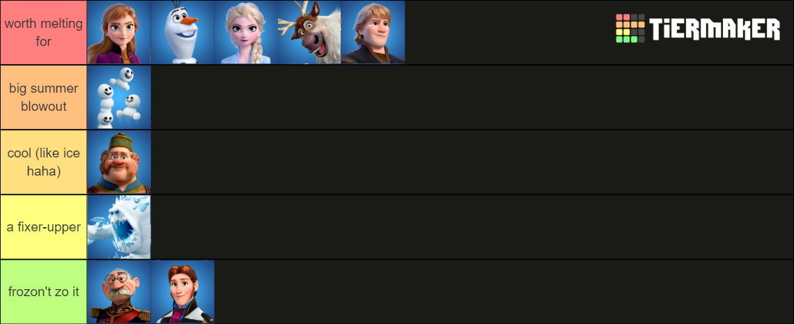 frozen characters Tier List (Community Rankings) - TierMaker