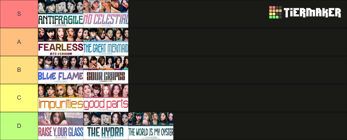 Le Sserafim Songs Tier List (Community Rankings) - TierMaker