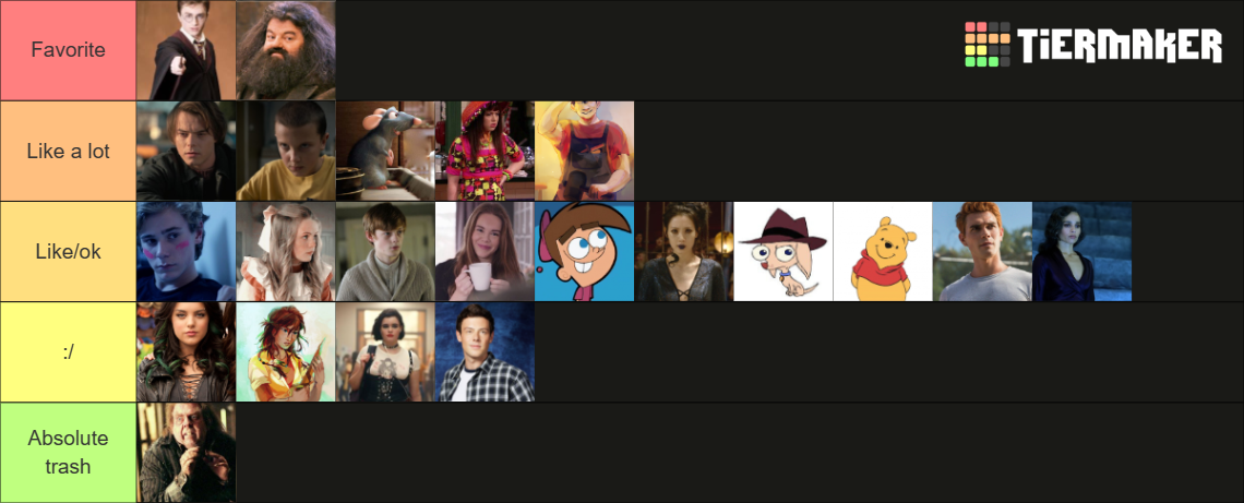 Ranking ISFP fictional characters Tier List (Community Rankings ...