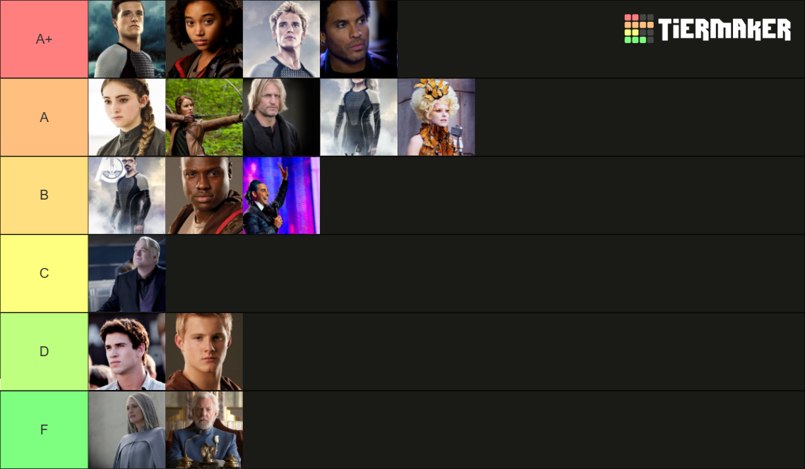 The Hunger Games Characters Tier List (Community Rankings) - TierMaker