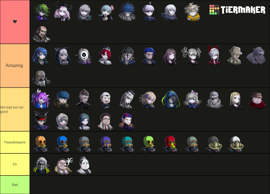 Master Detective Archives: Rain Code - Character Tier List (Community Rankings) - TierMaker