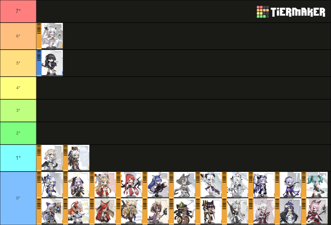 Echocalypse Expedition and Patrol Tier List (Community Rankings ...