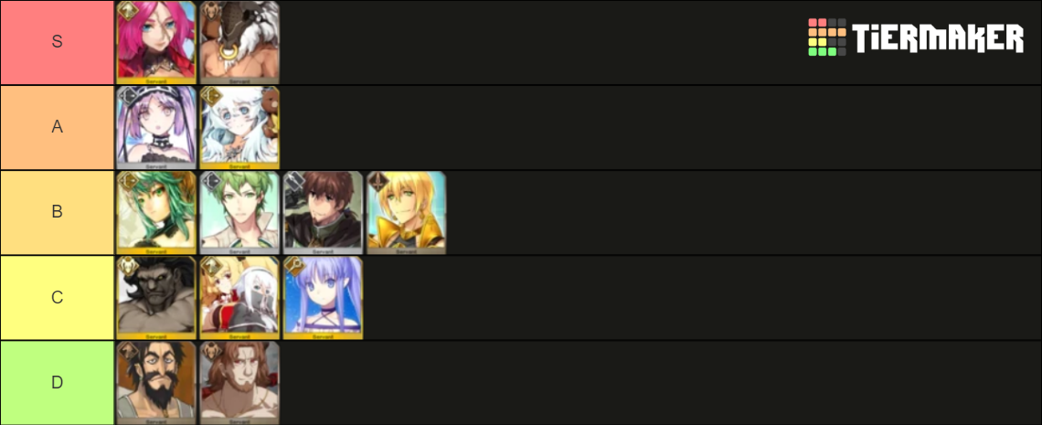 FGO: Okeanos Servants Tier List (Community Rankings) - TierMaker