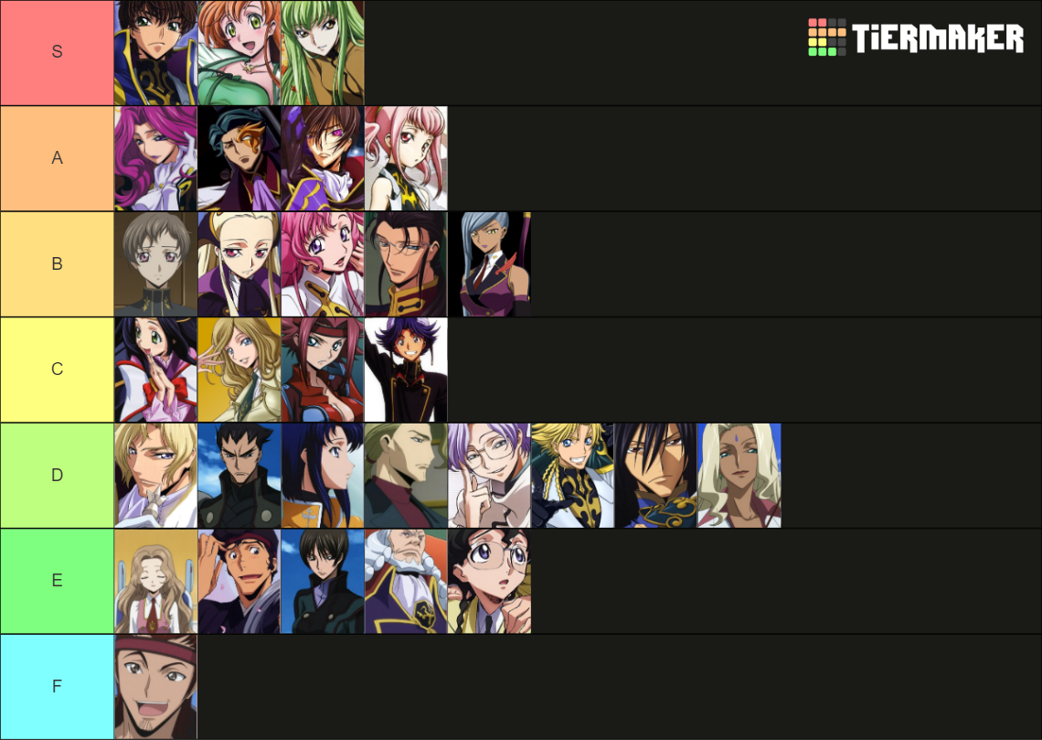 Code Geass All Characters Tier List (Community Rankings) - TierMaker