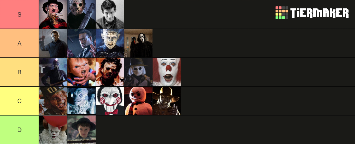 Slasher Villain Tierlist Tier List (Community Rankings) - TierMaker