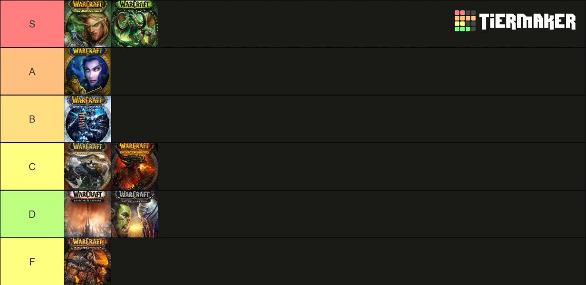 World of Warcraft Expansions Tier List (Community Rankings) - TierMaker