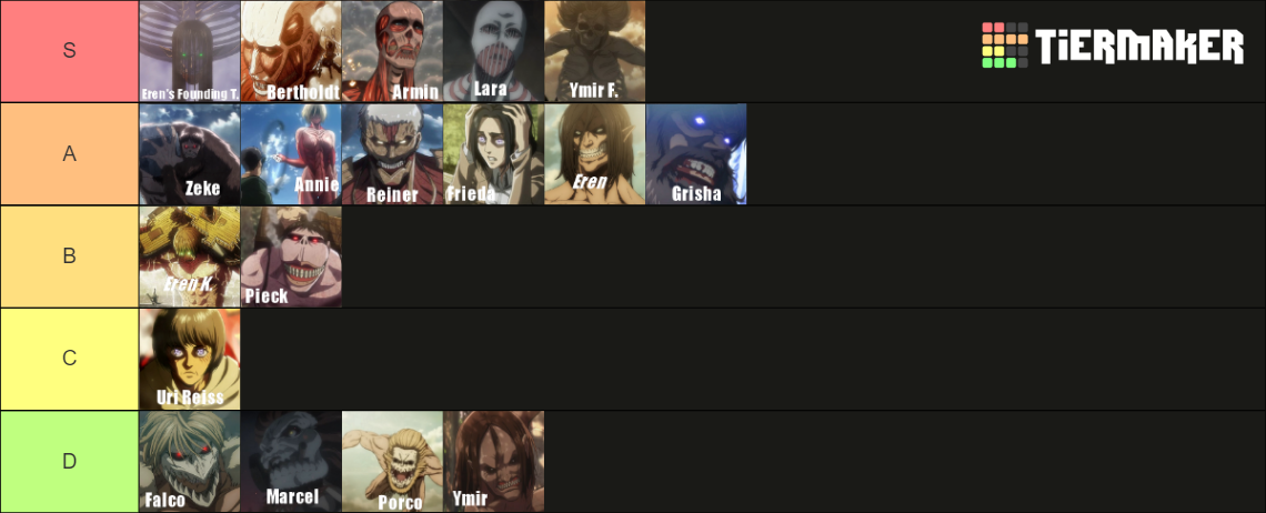 Seasons 1-4 Spoilers All Titan Shifters from Attack on Titan Tier List (Community Rankings ...