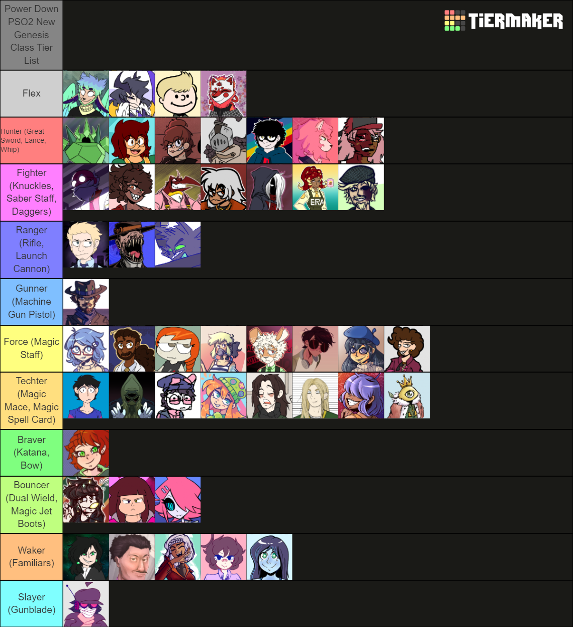 PD Tier List (Community Rankings) - TierMaker