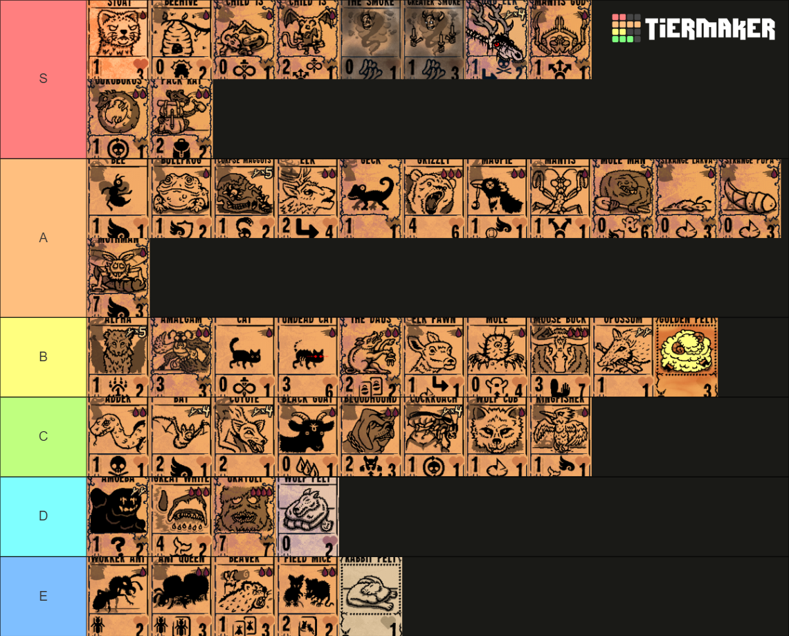 Inscryption Part 1 Cards Tier List (Community Rankings) - TierMaker