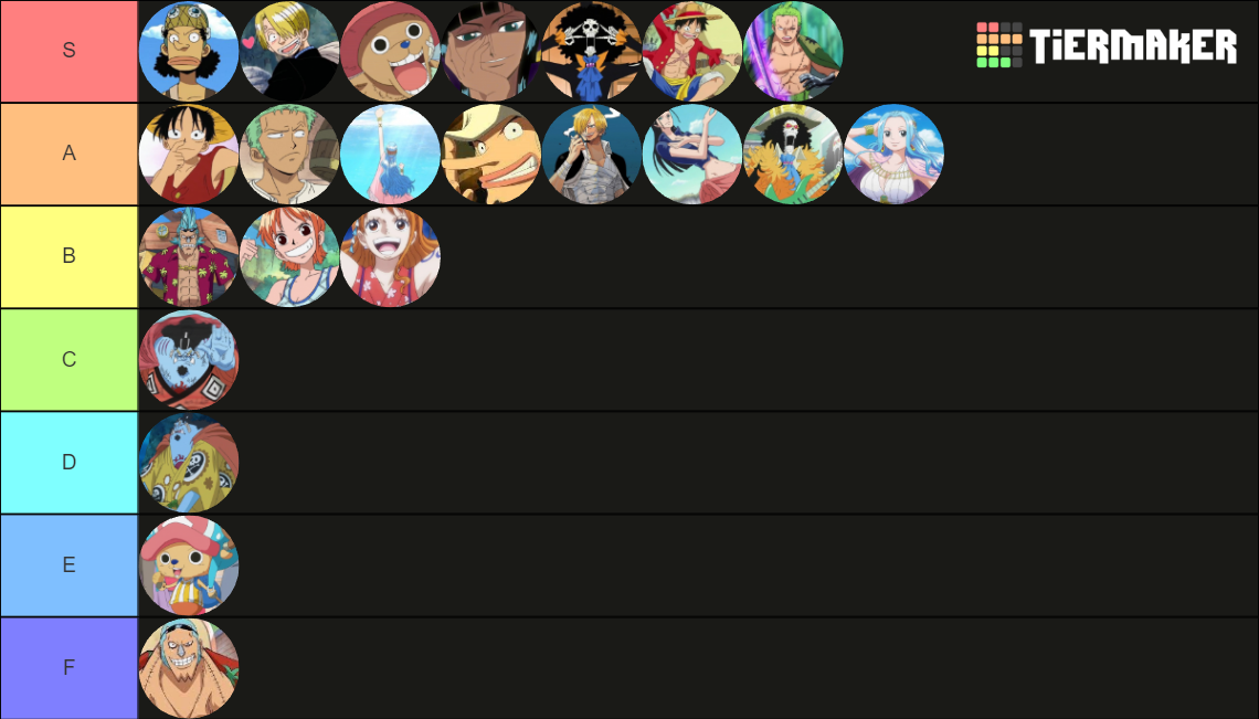 MUGIWARA pre/post Tier List (Community Rankings) - TierMaker