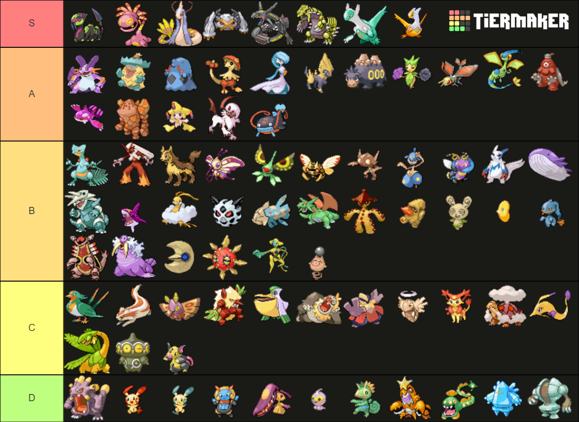 Hoenn Shiny Pokemon Tier List (Community Rankings) - TierMaker