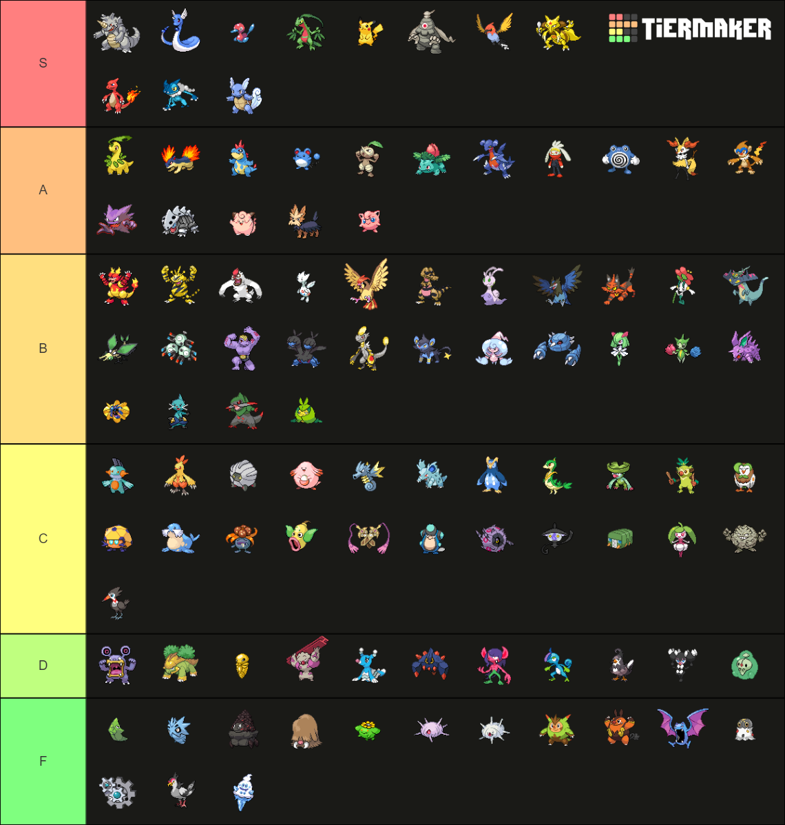 Pokemon Middle Stage Evolution Tier List (Community Rankings) - TierMaker