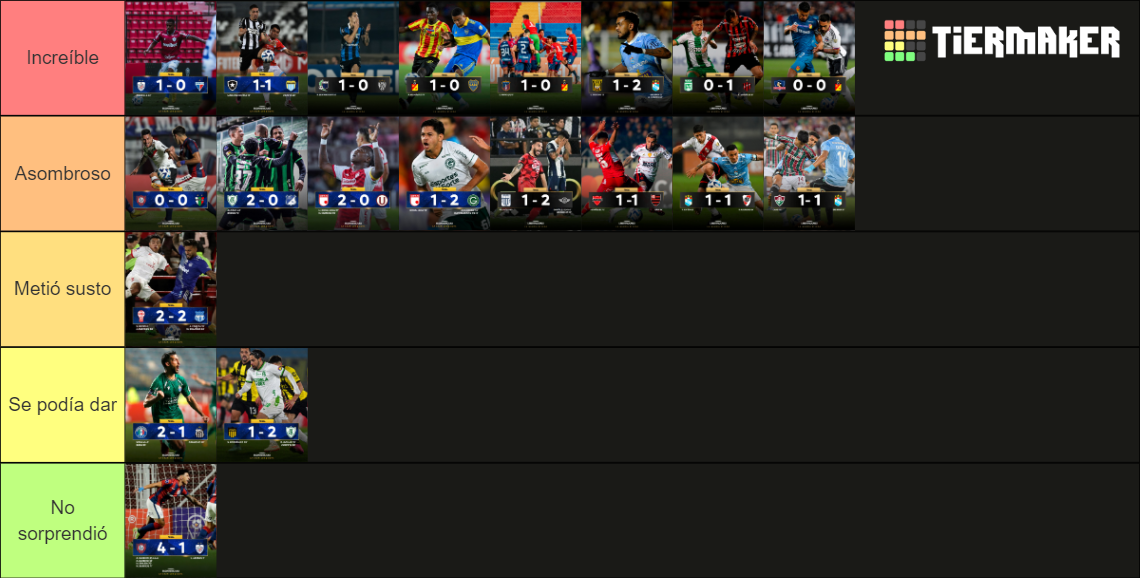 Resultados Increibles copas Tier List (Community Rankings) - TierMaker
