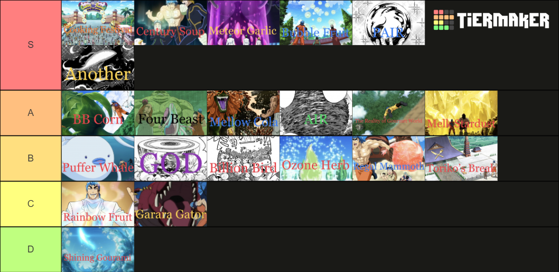 All Toriko Arcs Ranked Tier List (Community Rankings) - TierMaker All Toriko Arcs Ranked Tier List (Community Rankings) - TierMaker