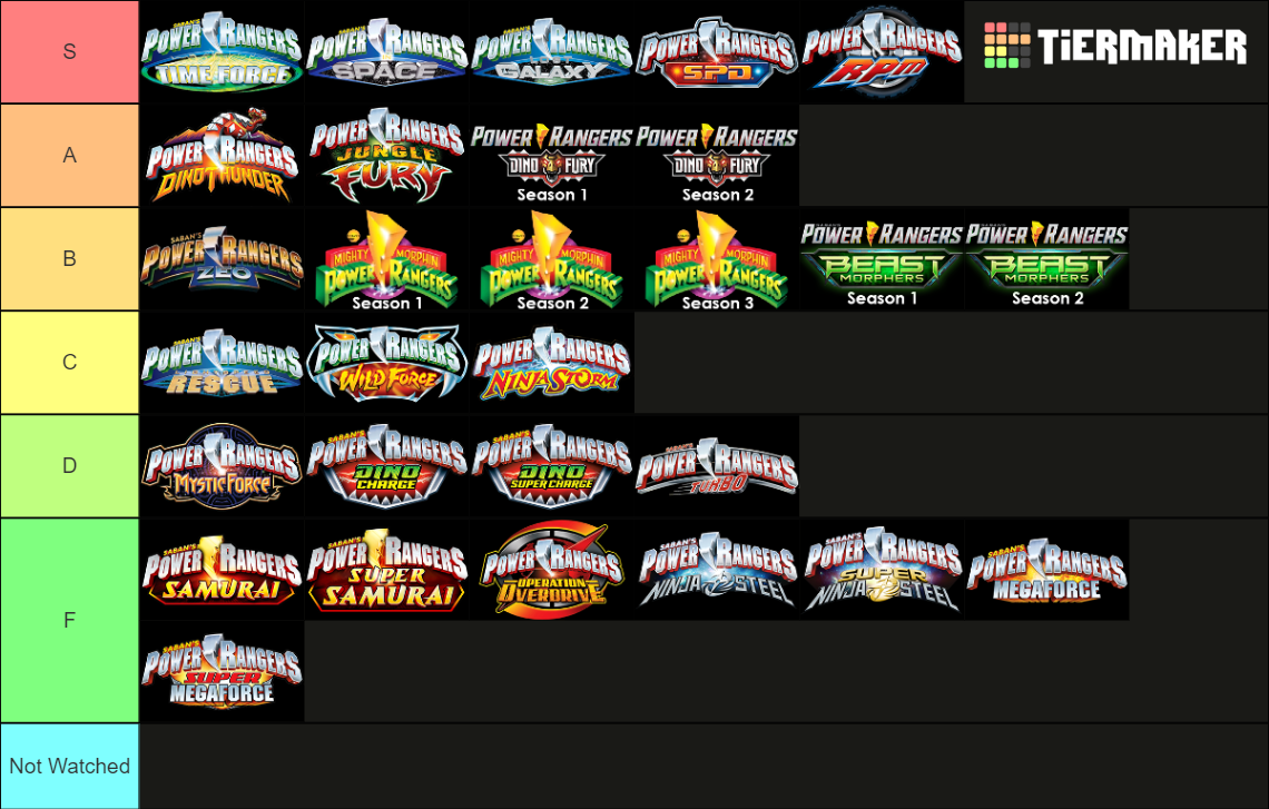 Power Rangers Series 2021/2022 Tier List (Community Rankings) - TierMaker