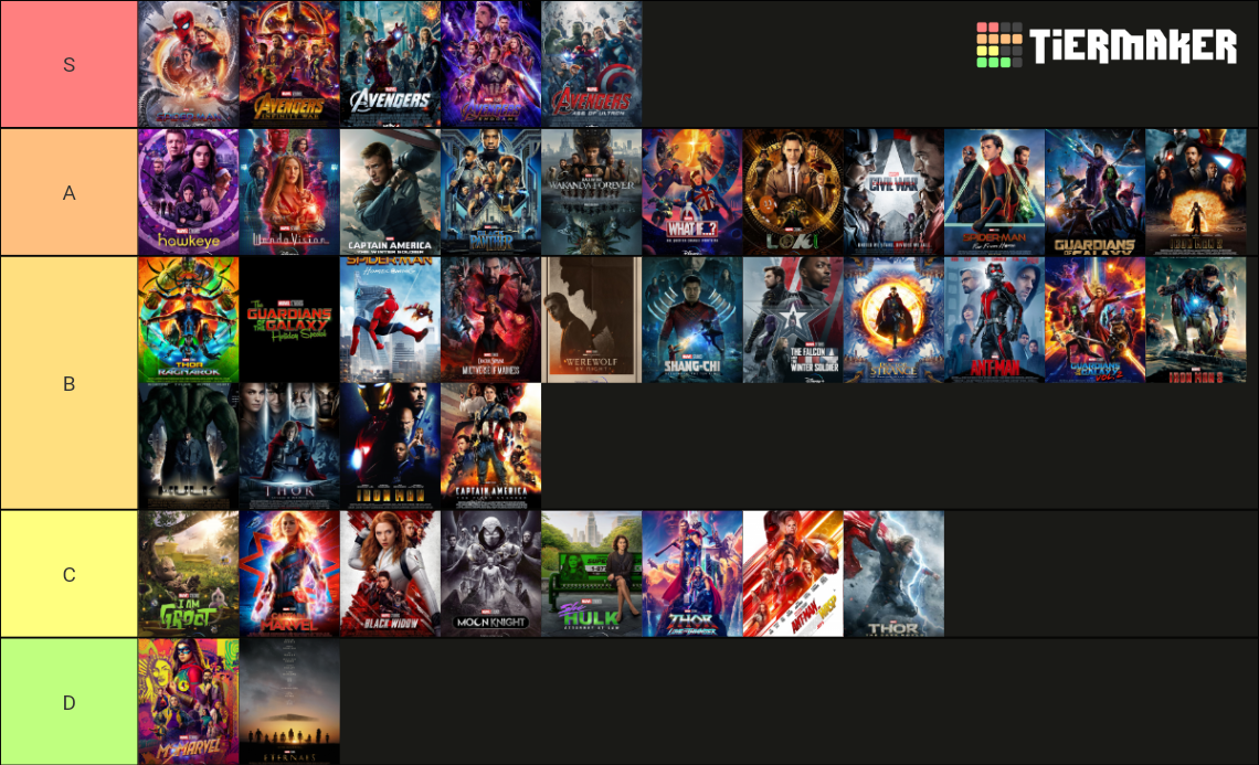 All MCU PROJECTS Tier List (Community Rankings) - TierMaker