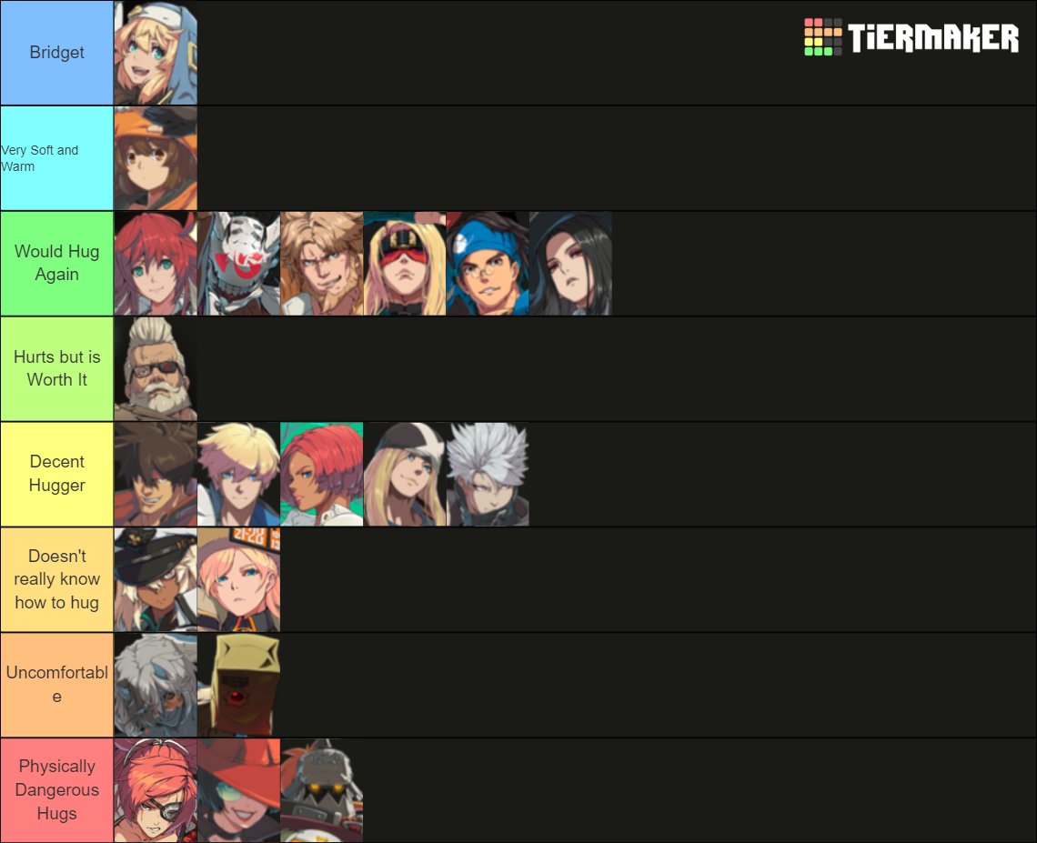 Guilty Gear Strive Characters (including season pass DLC) Tier List ...