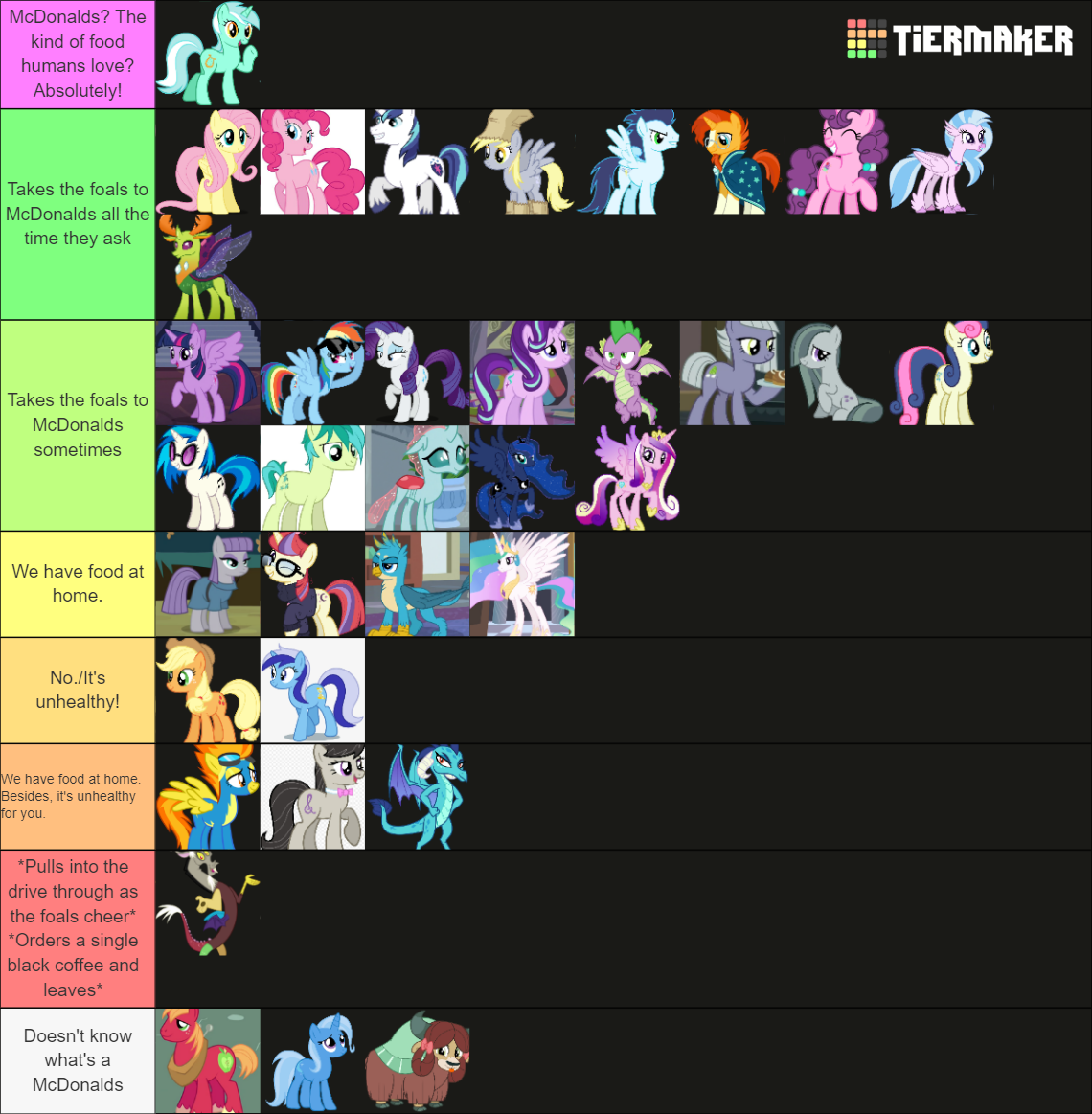 MLP Main Characters Tier List (Community Rankings) - TierMaker