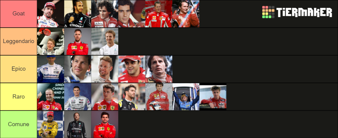 Formula 1 best drivers of all time Tier List (Community Rankings ...
