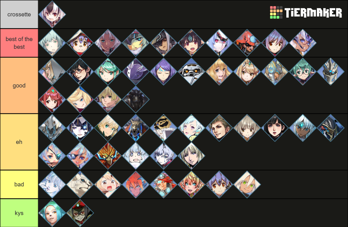 Xenoblade 2 Blades Tier List (Community Rankings) - TierMaker