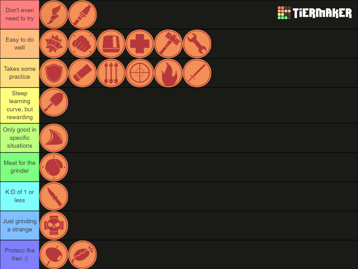 Tf2 Warpaint Tier List Tier List Maker Tierlists Com - vrogue.co Tf2 Warpaint Tier List Tier List Maker Tierlists Com - vrogue.co