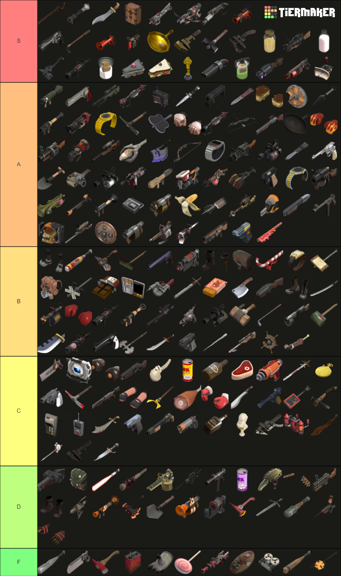 TF2 Weapons (All Classes) Tier List (Community Rankings) - TierMaker