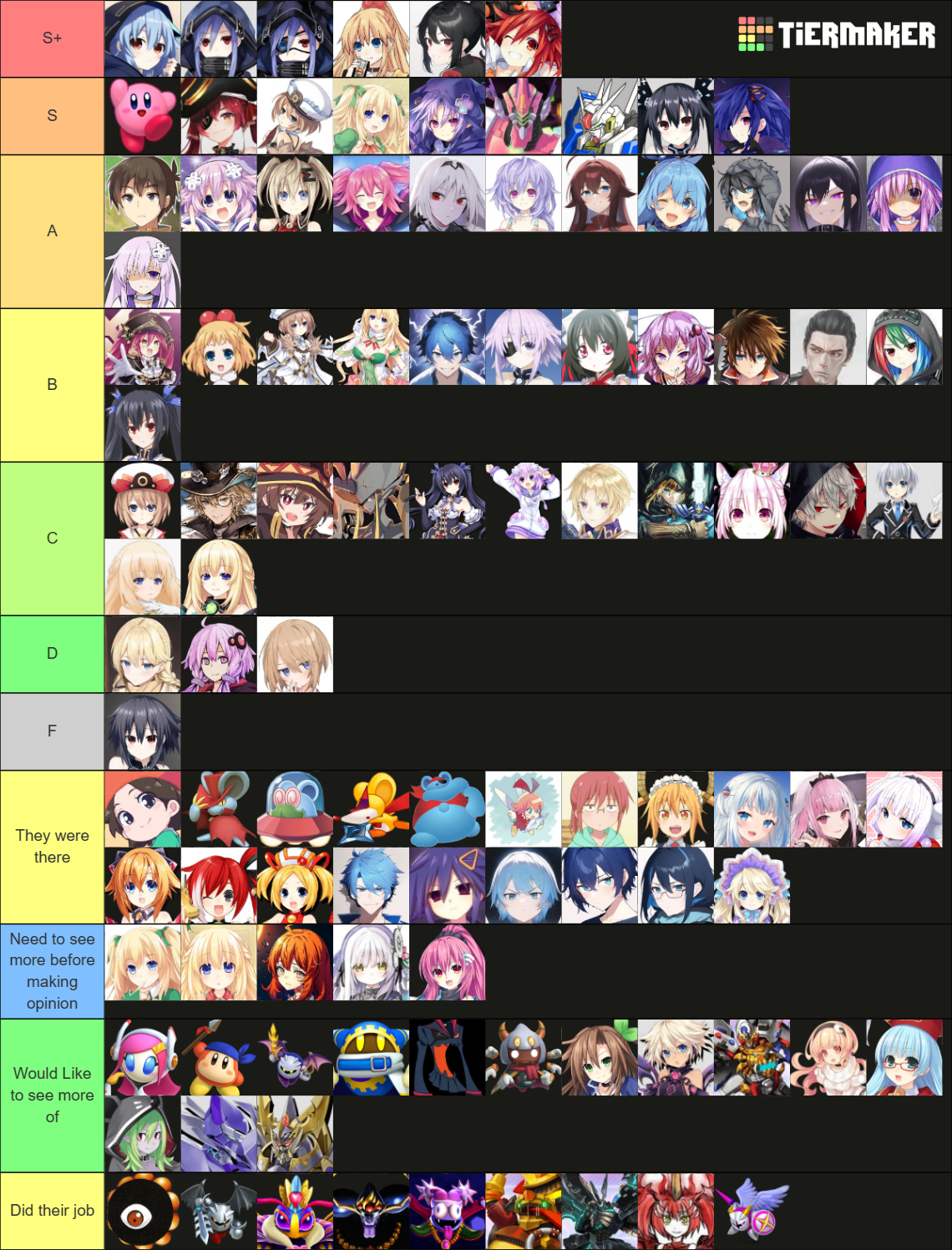 Cutie and Neppy's Neptunia RP Character Tier List (Community Rankings ...