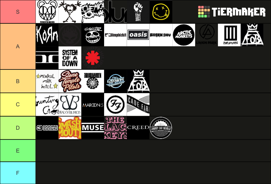 90s-2000s Rock Bands Tier List (Community Rankings) - TierMaker