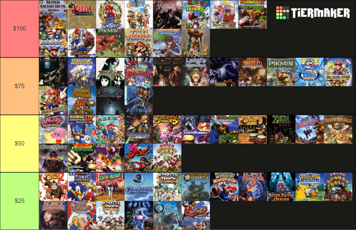 Build A Gamecube Library for $300 Tier List (Community Rankings ...