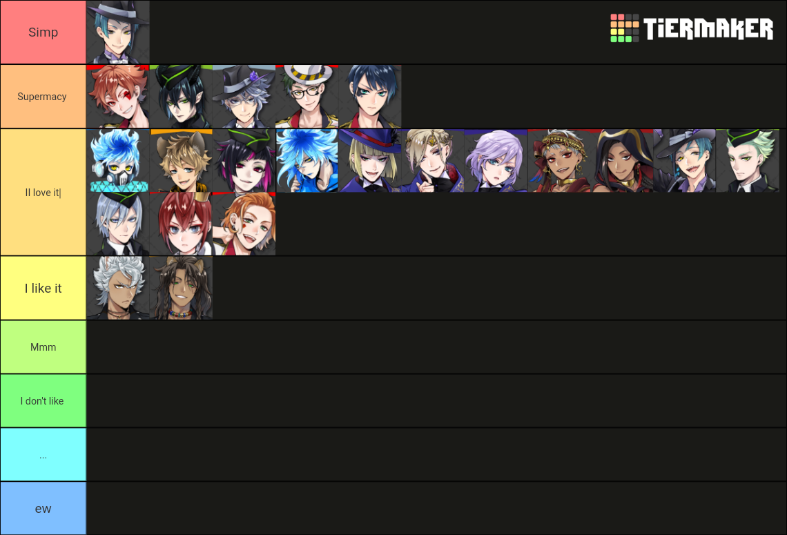Twisted Wonderland Tier List (Community Rankings) - TierMaker