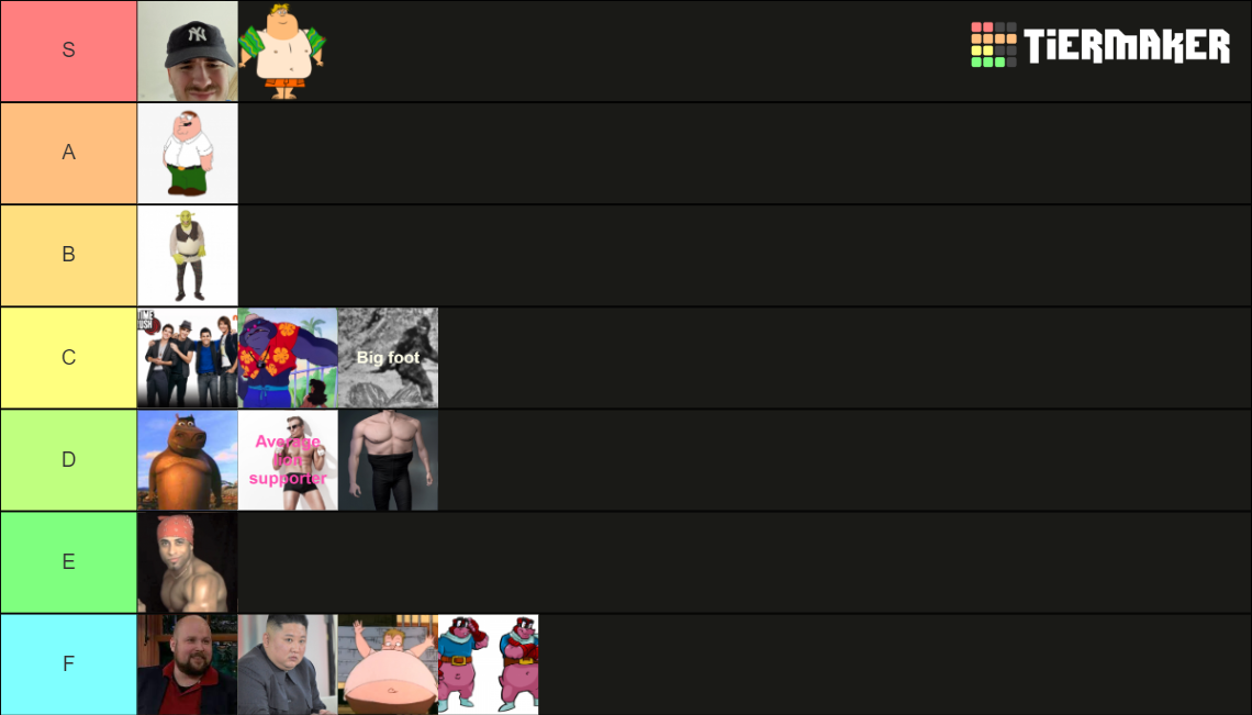 Big Guy Tier List (Community Rankings) - TierMaker