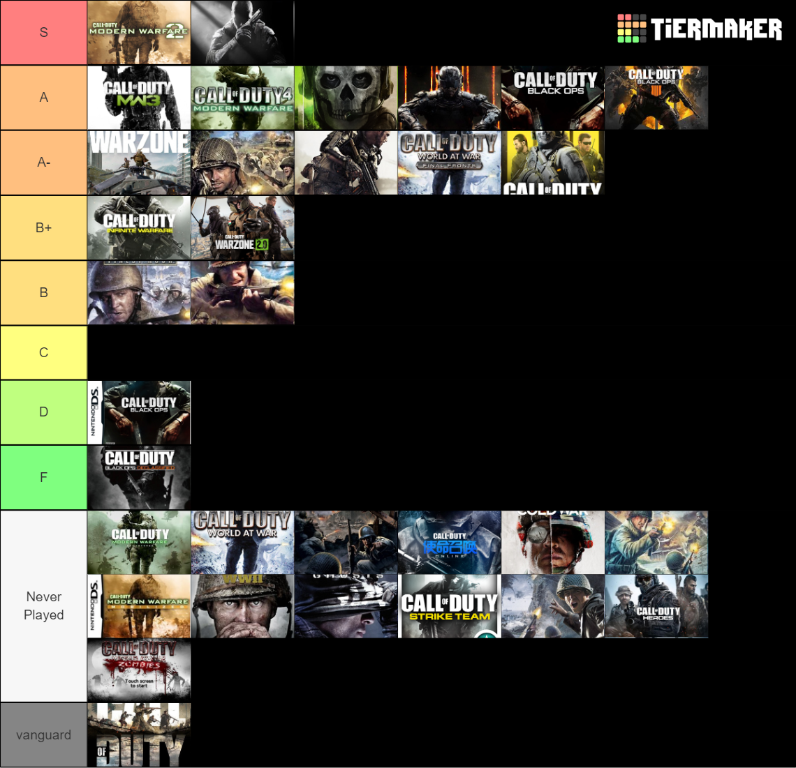 Call of Duty (2023) Tier List (Community Rankings) - TierMaker