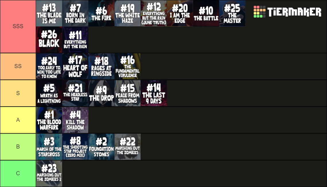 ALL BLEACH TYBW Episodes Tier List (Community Rankings) - TierMaker