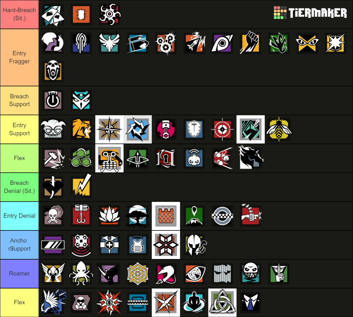 Operators Specialties (Y8S1) Tier List (Community Rankings) - TierMaker